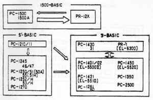 80年代的口袋计算机：SHARP PC-1500 - GeekLogic
