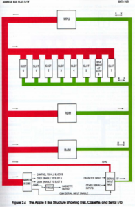 苹果王朝的起点——Apple II - GeekLogic